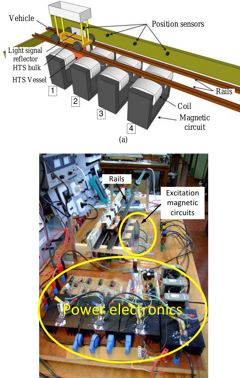 (a) schematic of the hts propulsion system and its main