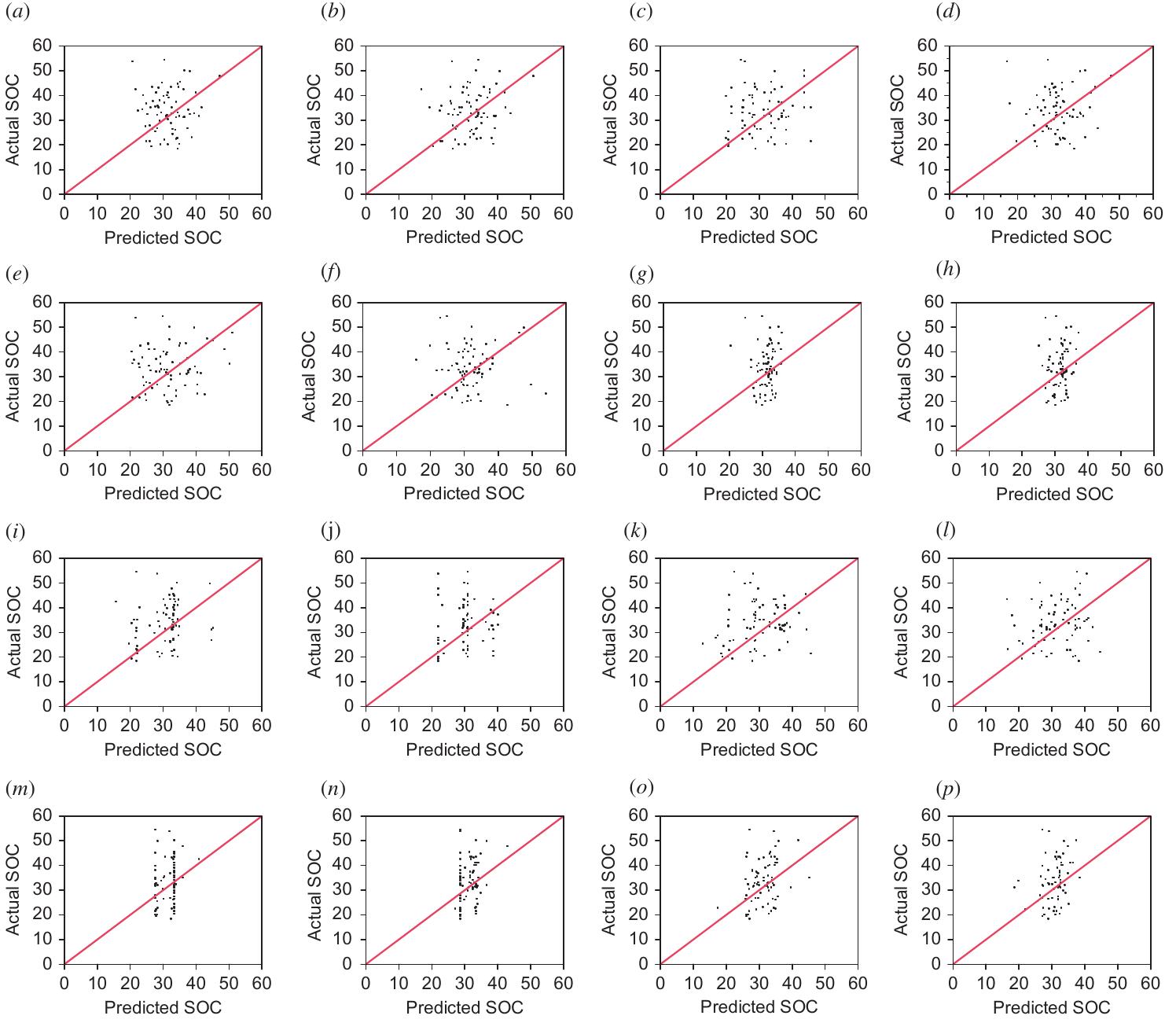Figure 8 - from Estimating spatial variations in soil