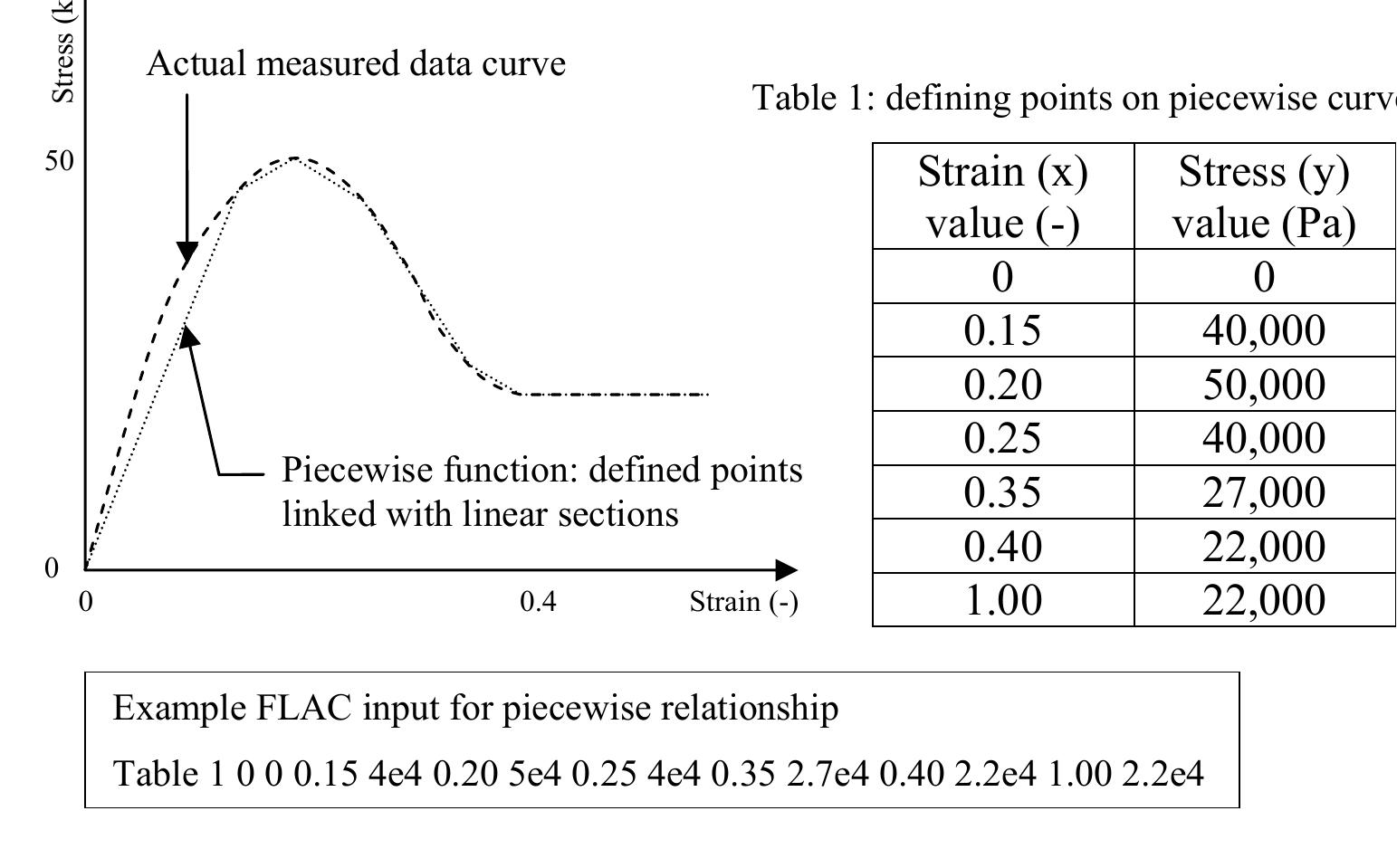 4.5.5 influence of waste stiffness waste stiffness controls