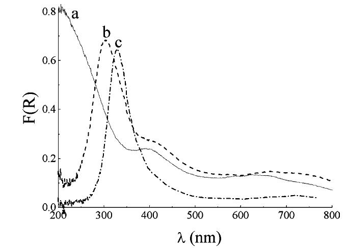 Uv-vis drs spectra of the ~20% ni calcined precursors