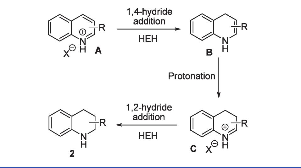 Proposed mechanism for transfer hydrogenation example of