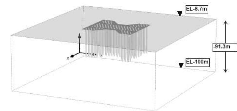 Schematic of plaxis 3d model the overall torsional stiffness