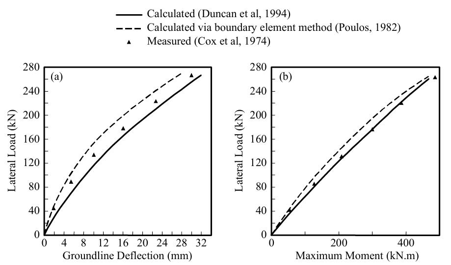 15. schematic of polar capacity diagram and load inclination
