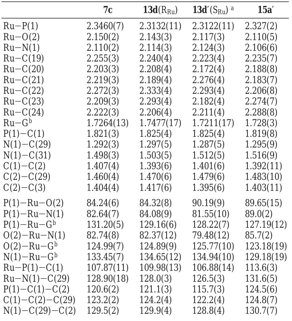 Table 3 - from Chiral Phosphinooxazoline−Ruthenium(II) and