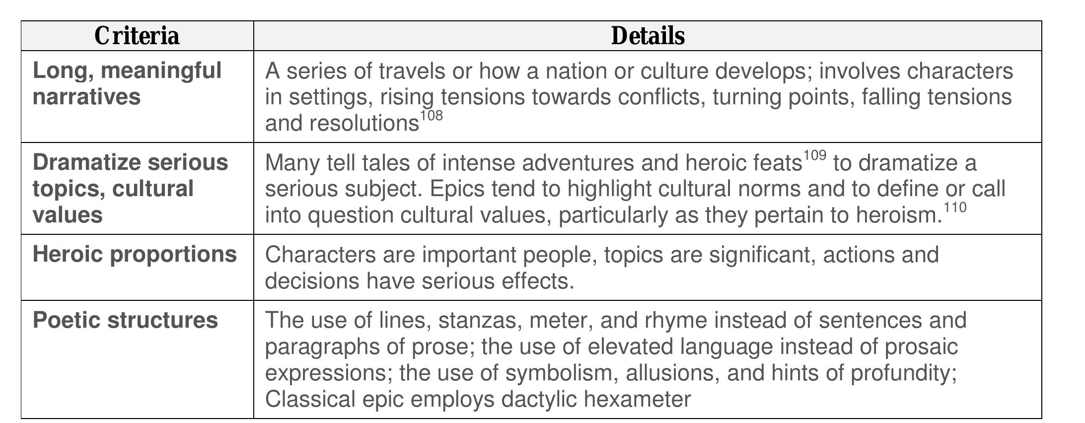 Assessment criteria for epic poetry from the preceding