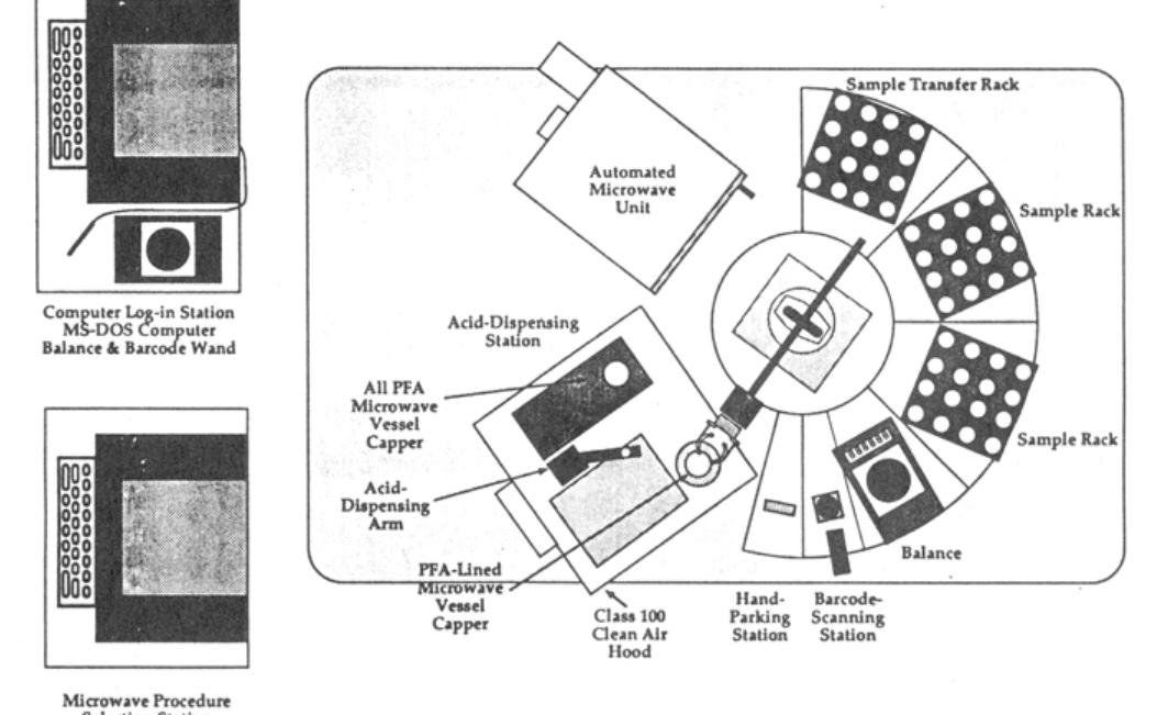 Configuration of microwave sample preparation station.