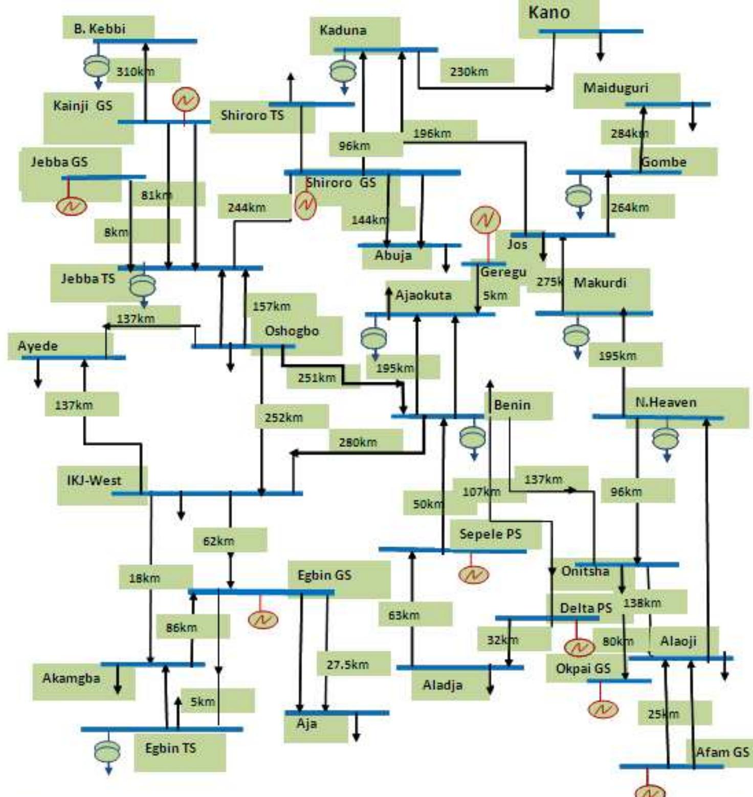 ~ the single-line diagram of the existing 330kv nigeria