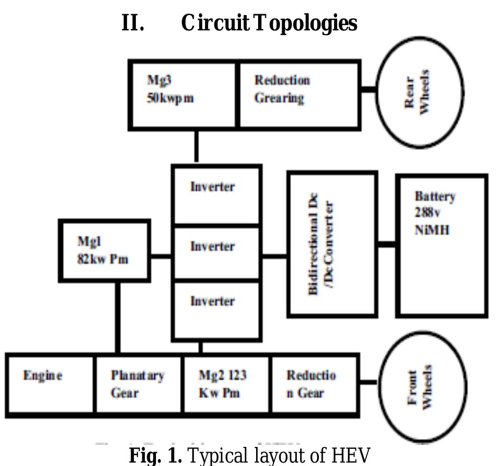 Shows the general power train layout of hybrid electric