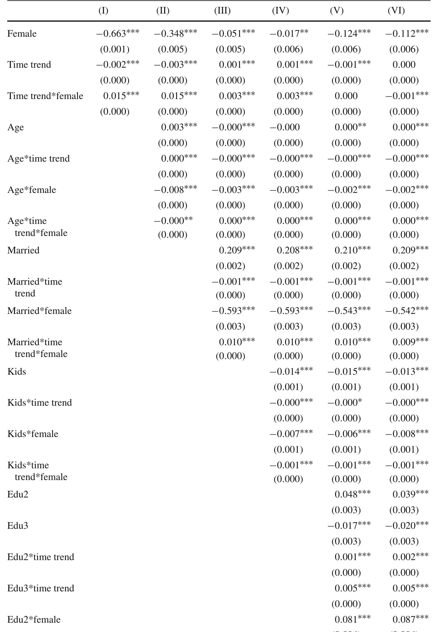 Linear probability model for employment (1977-2013)