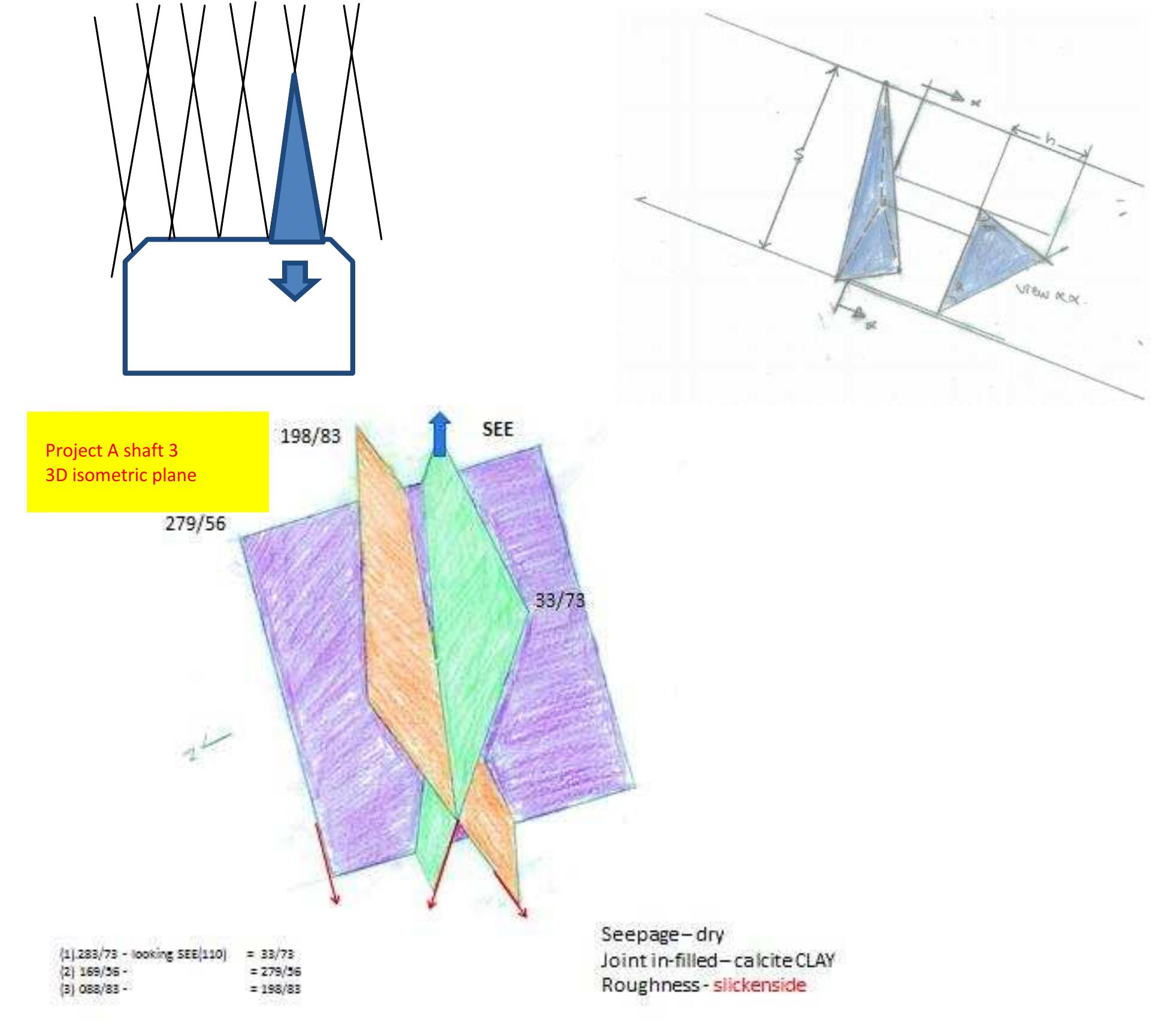 Stereonet, wedge analysis and isonet analysis and results