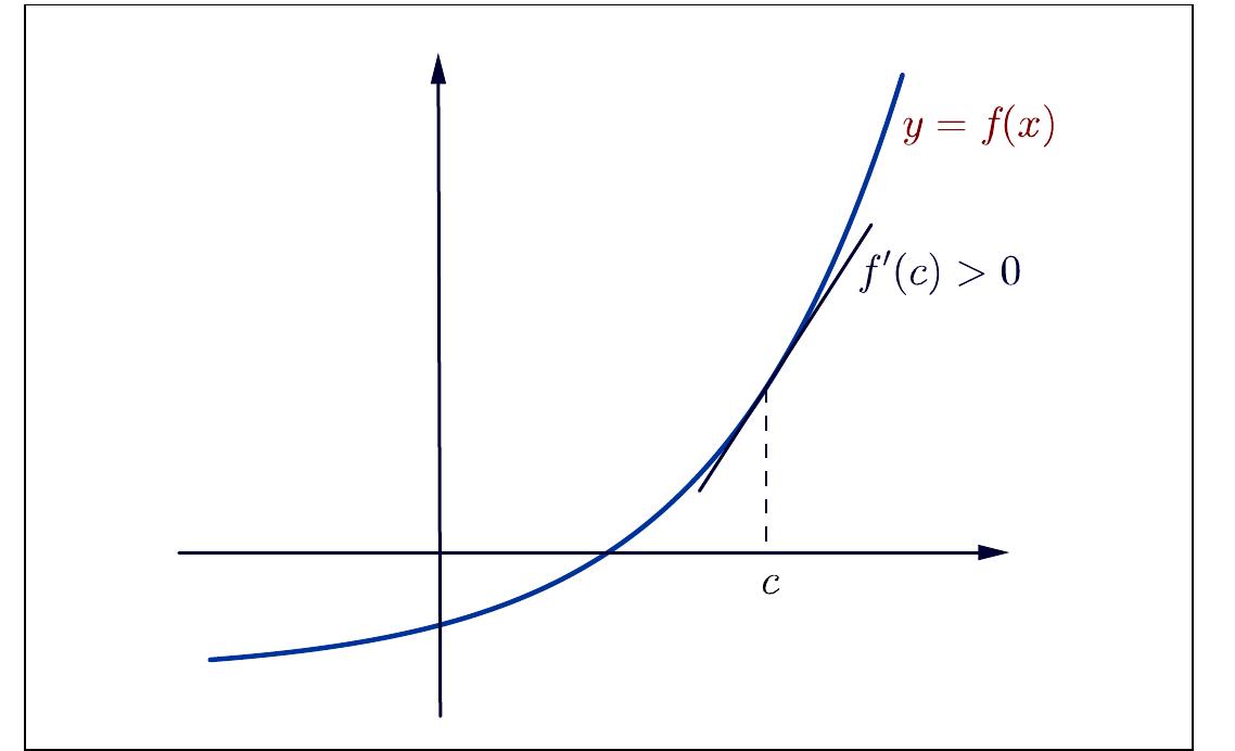 5: strictly increasing function.