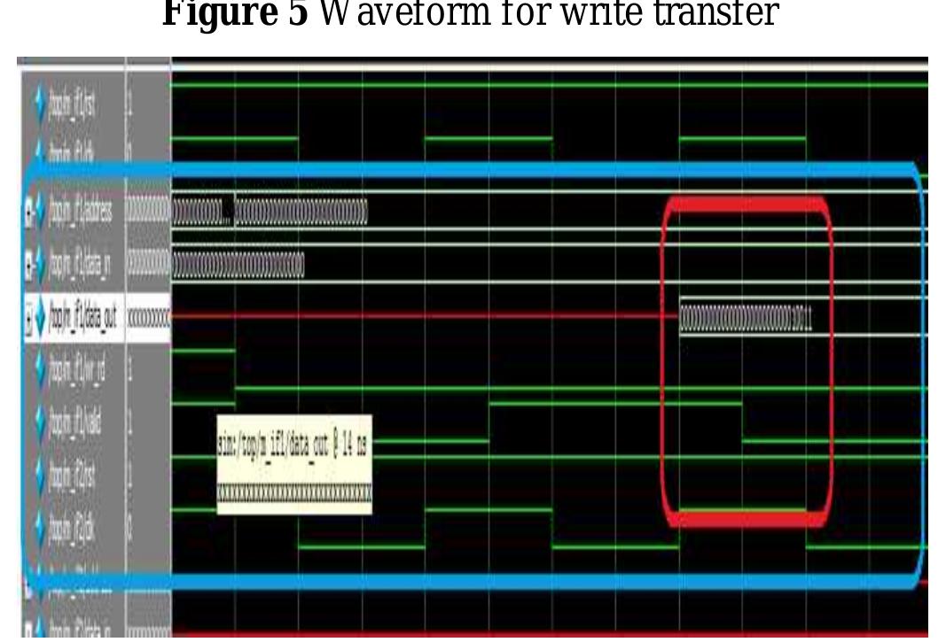 Figure 7 - UVM ARCHITECTURE FOR VERIFICATION