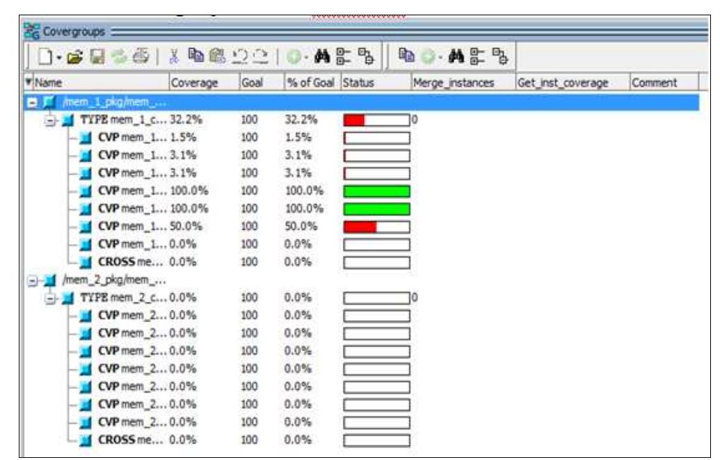 Figure 8 - UVM ARCHITECTURE FOR VERIFICATION