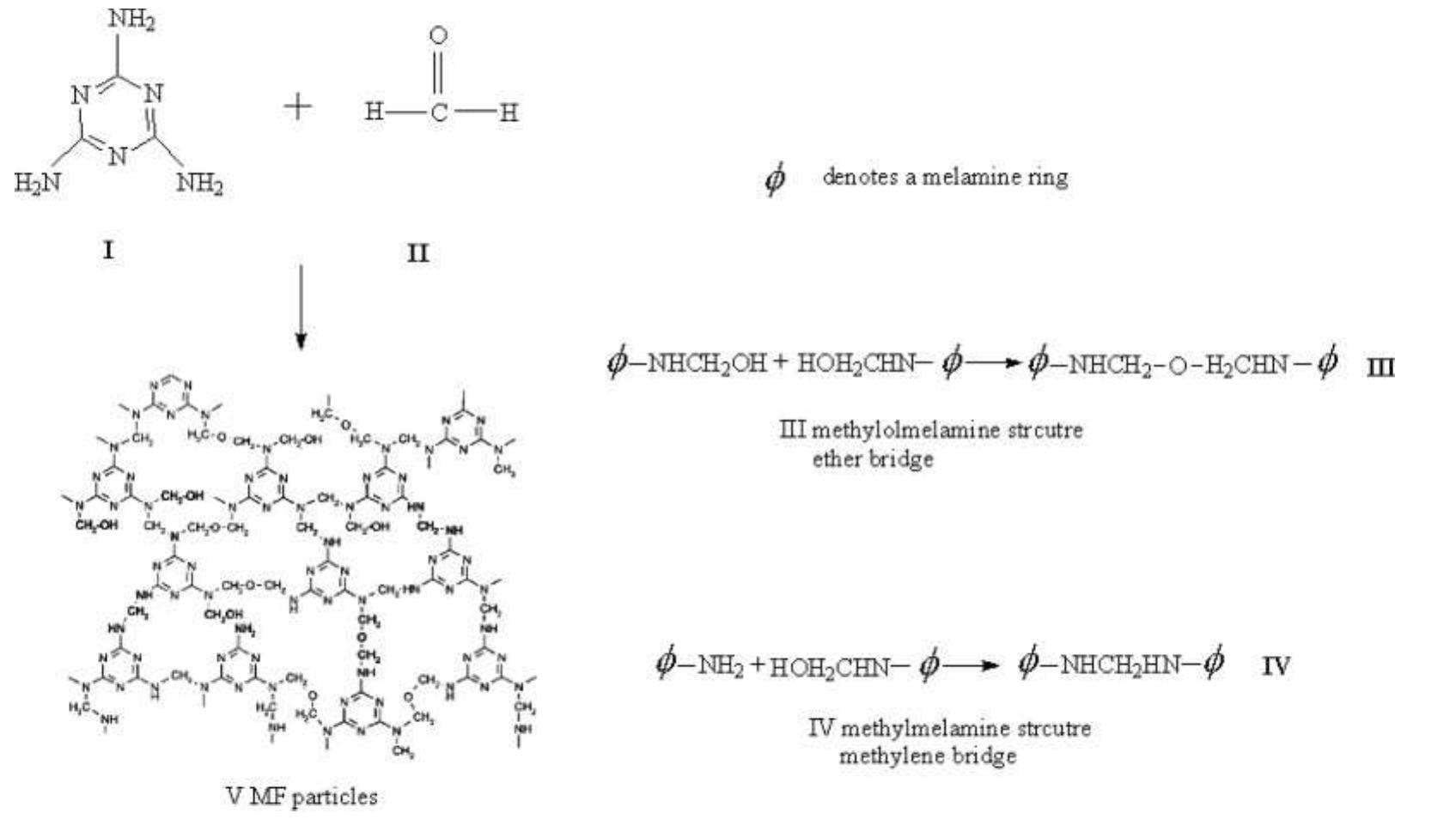 Heme 1. chemical structures of (1) melamine, (ii)