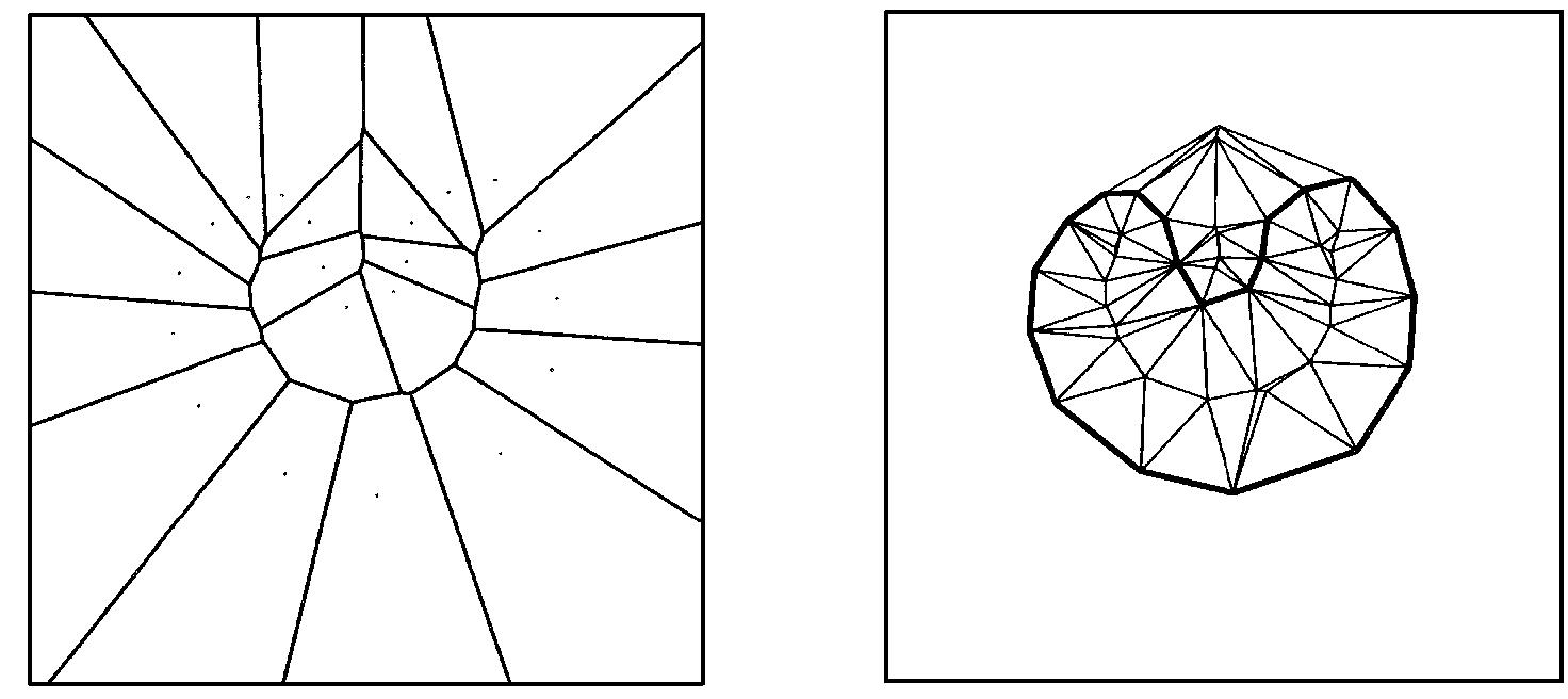A voronoi diagram of a point set s and the delaunay