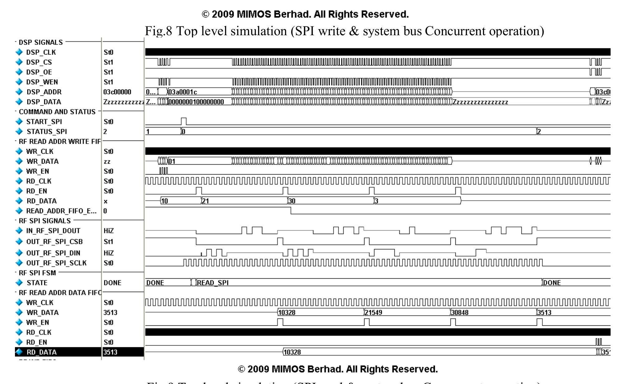 Figure 8 - Design and Implementation of a System Bus - SPI