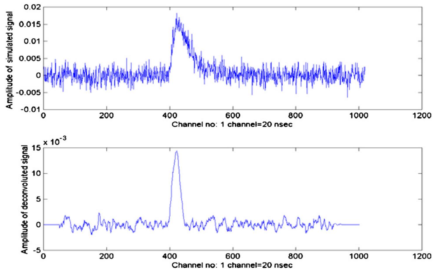 Result of 3-point deconvolution in the presence of a 9-point