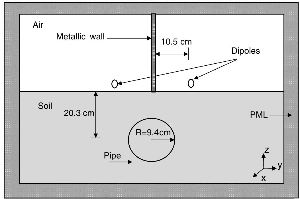 Figure 22 - REALISTIC MODEL OF DISPERSIVE SOILS USING