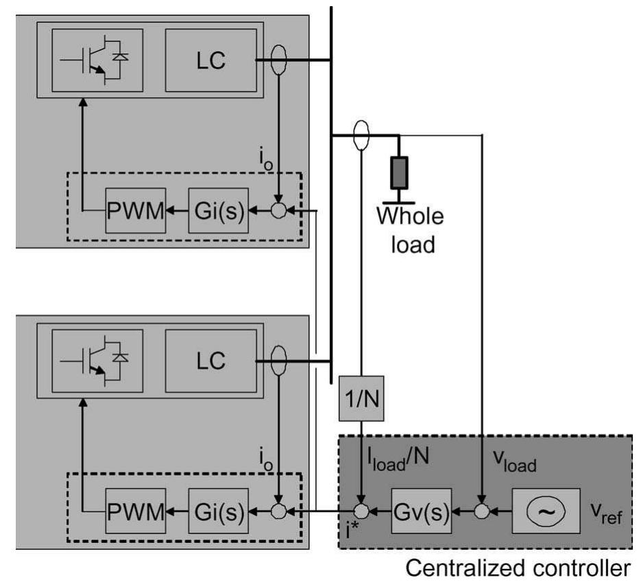 Block diagram of a centralized controller for paralleled ups