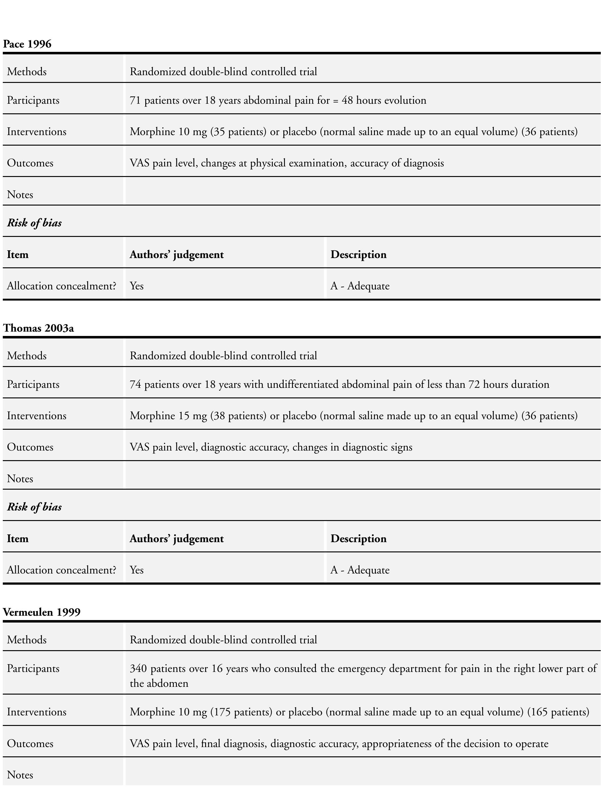 Analgesia in patients with acute abdominal pain (review)