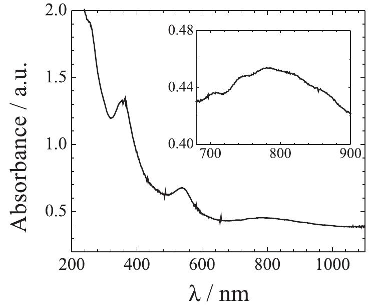 Uv-vis-nir spectrum of [ttf],[cu(opba)]-h,o in kbr pressed