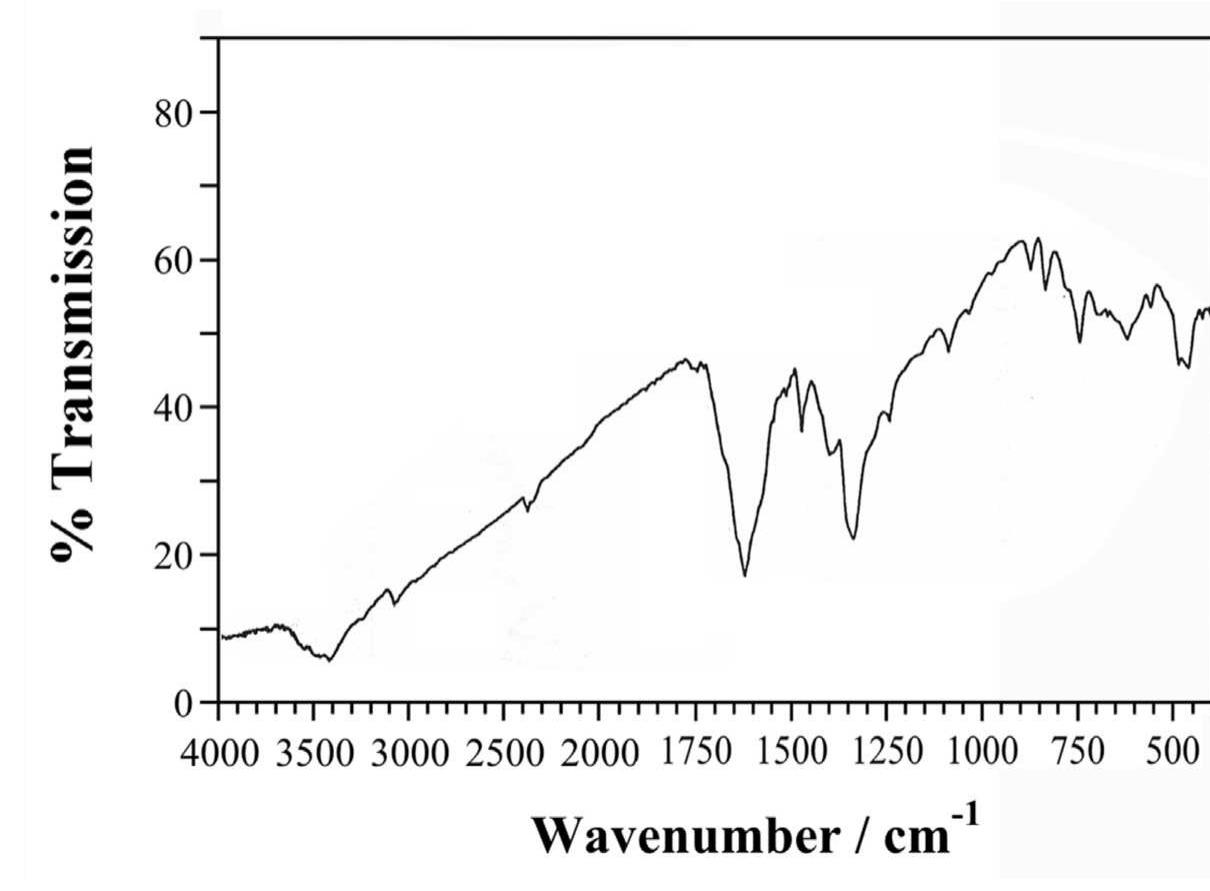 S1. ftir spectrum of [ttf],[cu(opba)]-h,o (kbr pellet).
