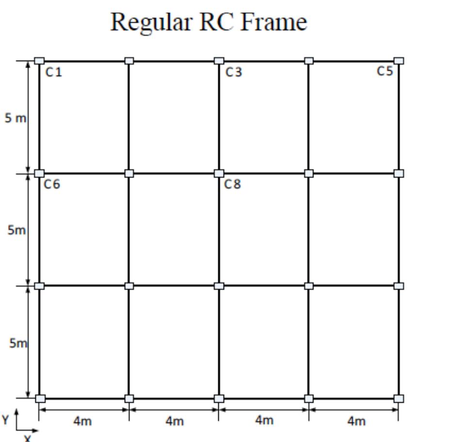 Figure 2 - from Comparative Analysis of RC Irregular