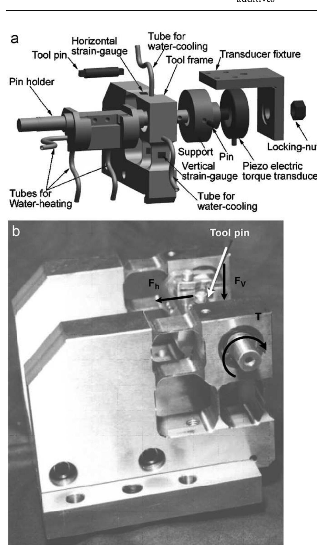 (a) exploded view of the but equipment showing the