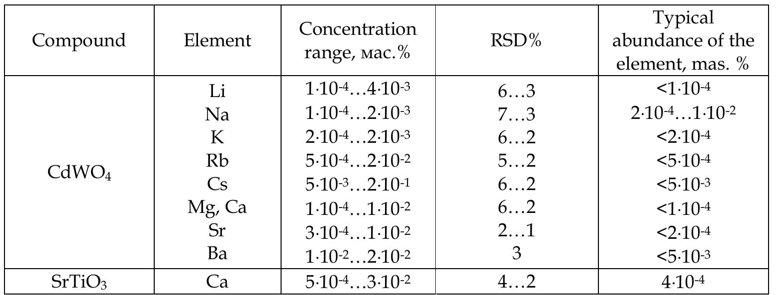 (PDF) Atomic Absorption Spectroscopy