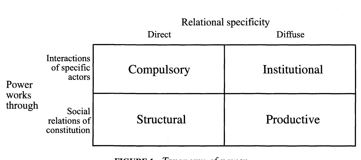 (PDF) Power in International Politics