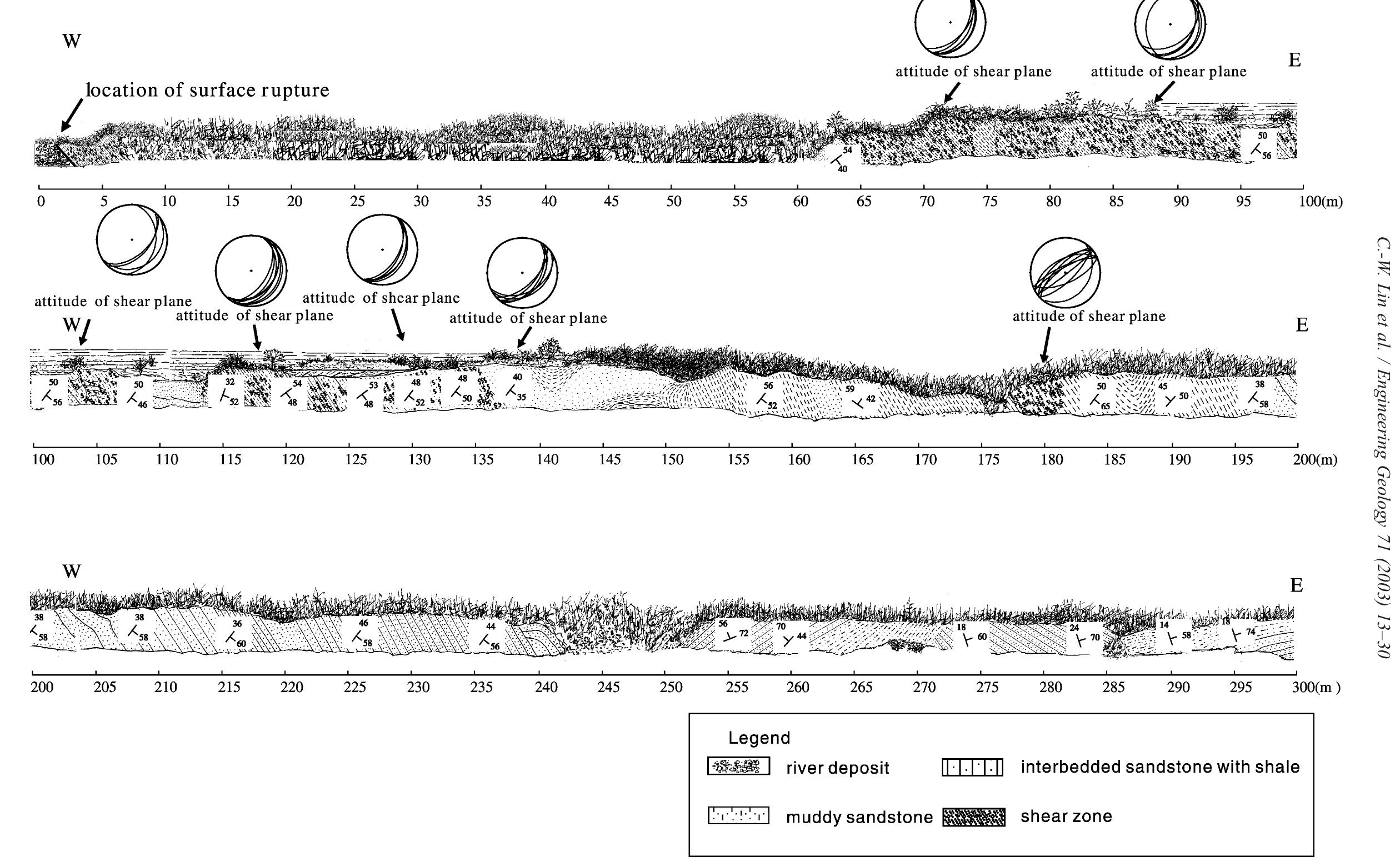 G. 9. a geological cross-section at beigou (fig. 2) showing