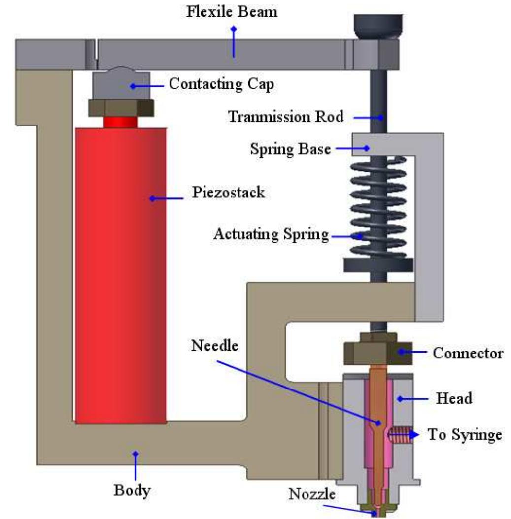 Configuration of the proposed jetting dispenser.