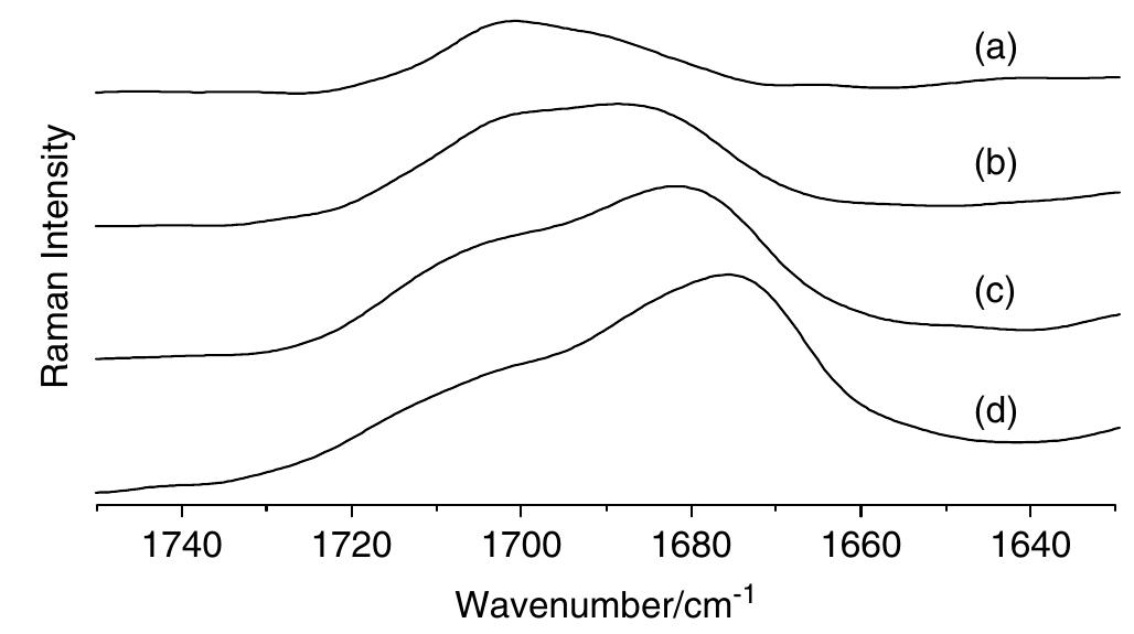 Raman spectra of the ternary solvent mixtures in the c=o