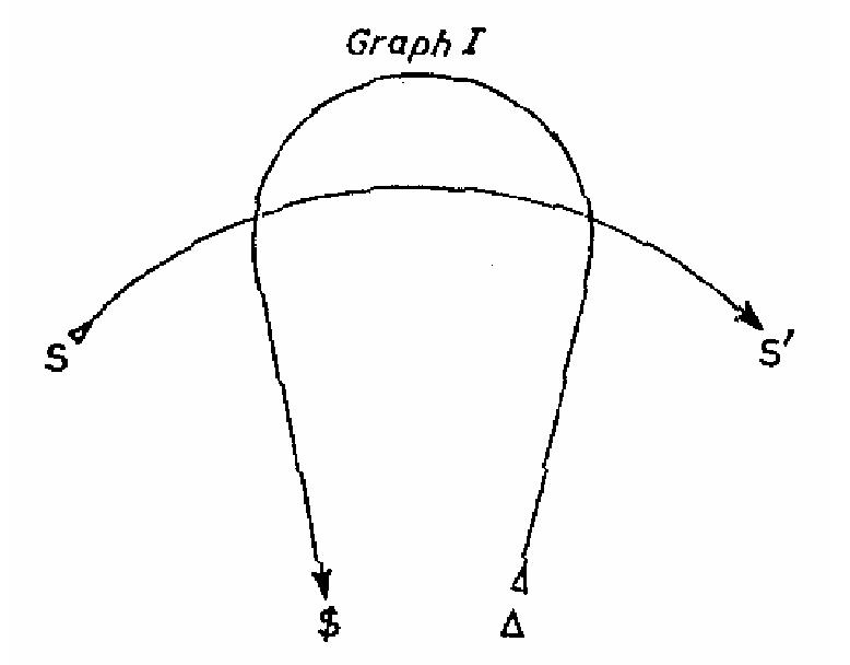 The first of the two intersections in this graph designates