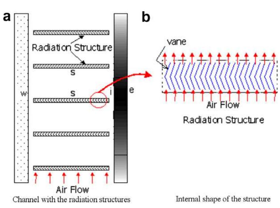 The radiation structure type.
