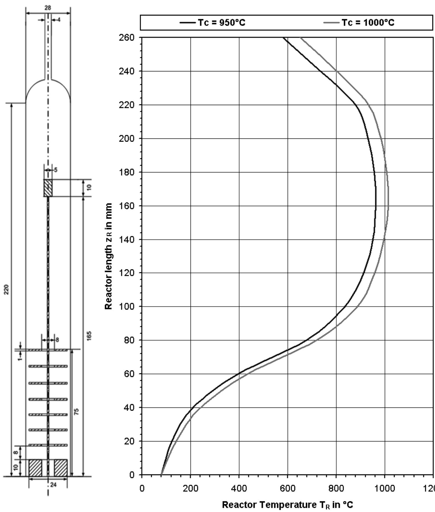 Figure 2 - Pyrolysis of Acetylene for Vacuum Carburizing of