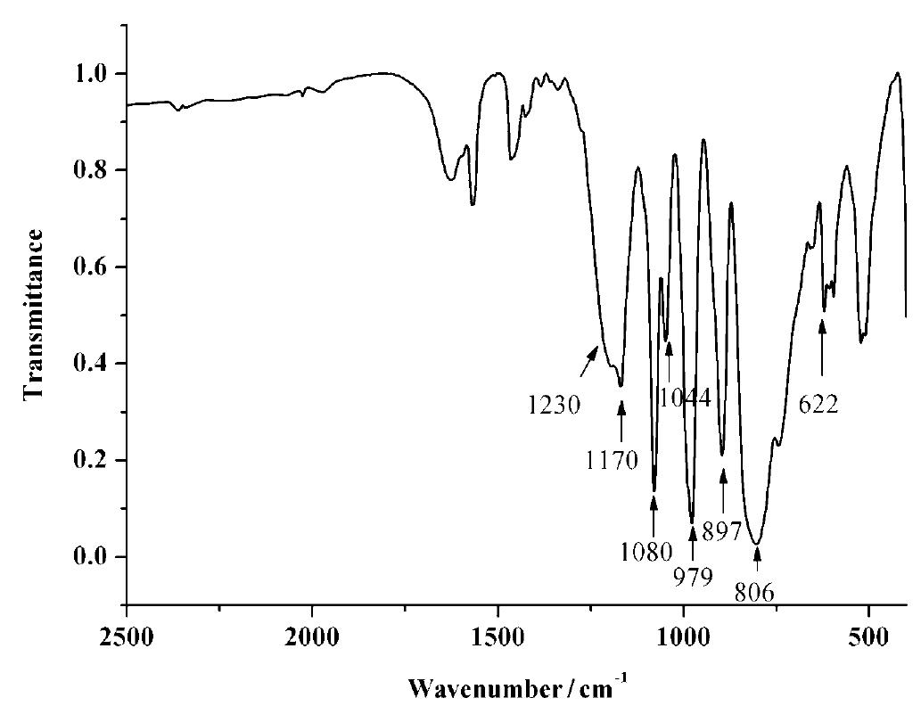 Ftir Spectrum Of The Catalyst The Structure Of The Prepared