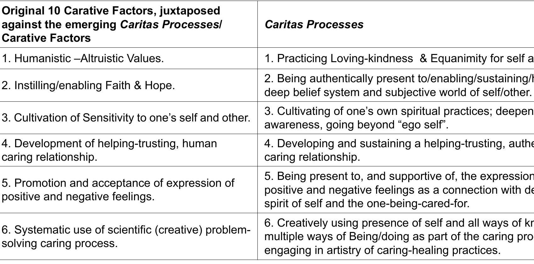 (PDF) Watson s theory of human caring and subjective living experiences ...