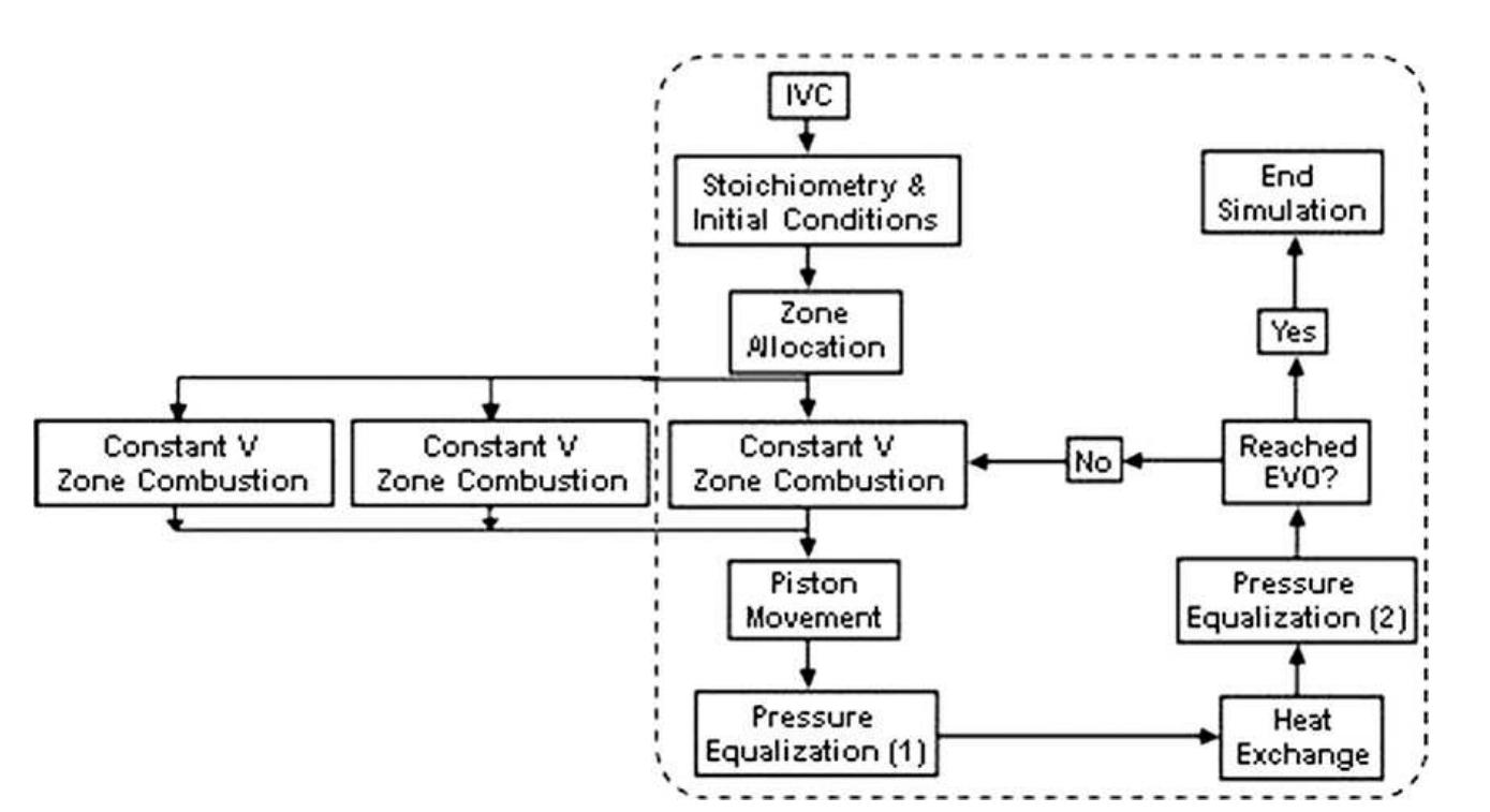 Modified parallel flowchart: the dashed box encloses