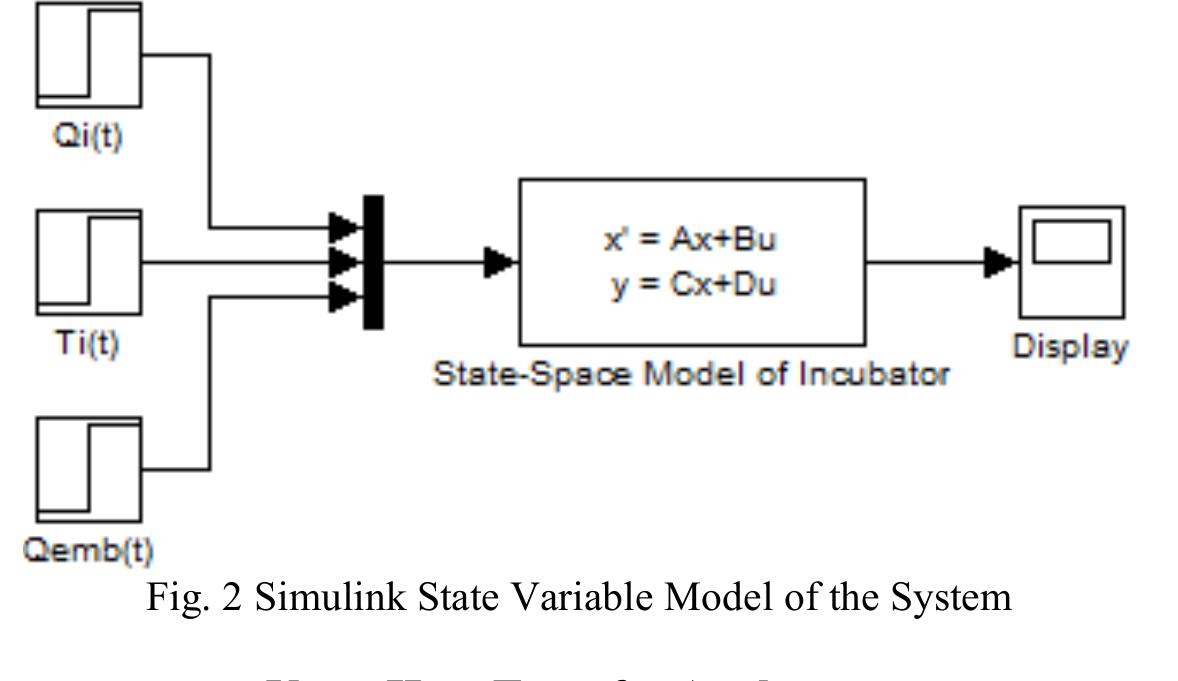Go a reed the simulink state variable model shown in fig. 2