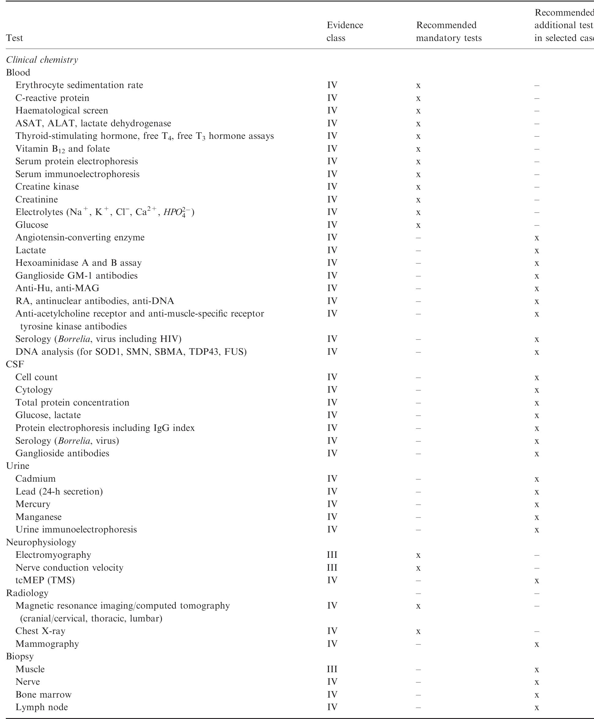 Diagnosing amyotrophic lateral sclerosis/motor neuron