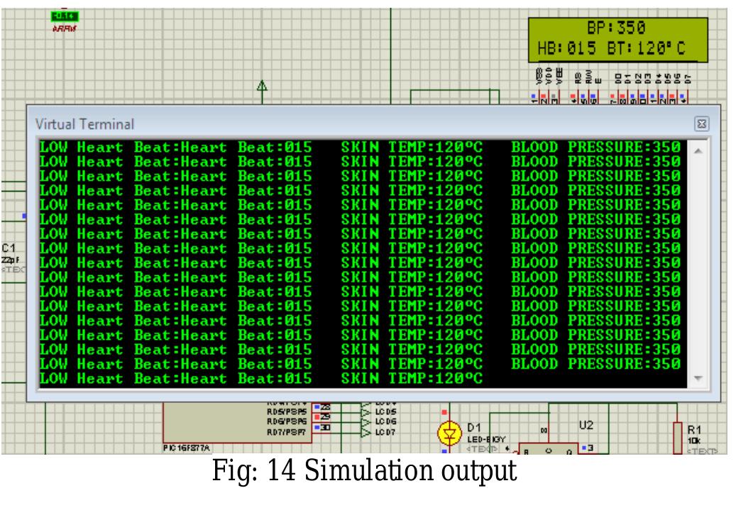 Arduino based human health care monitoring and control