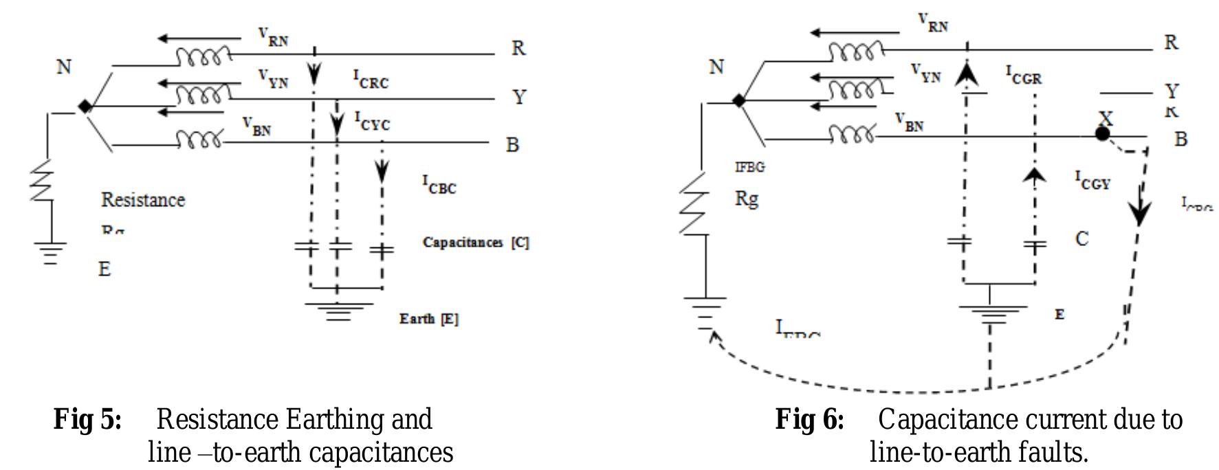(PDF) Understanding the Concept of Earthing In Electric Power System ...