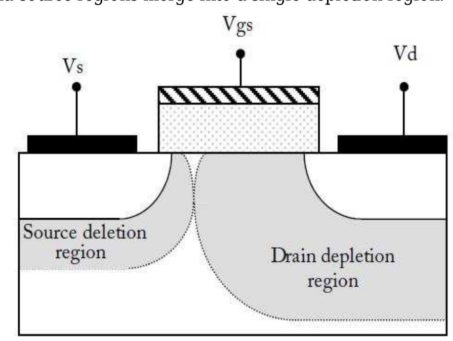 Schematic diagram for punch through. when we drain is a high