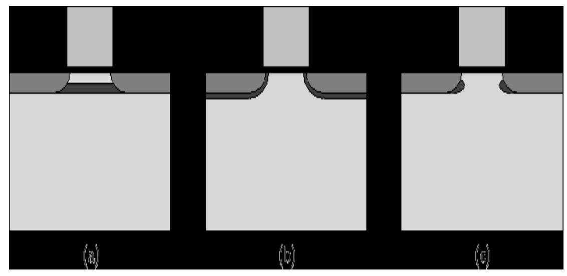(PDF) In MOSFET Reduce ―Punch through effect