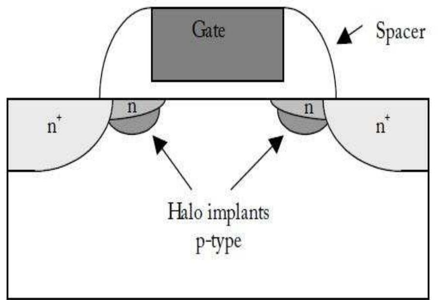 (PDF) In MOSFET Reduce ―Punch through effect