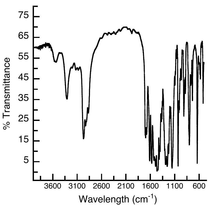 S83. visible absorbance spectra of 1.5 mm of