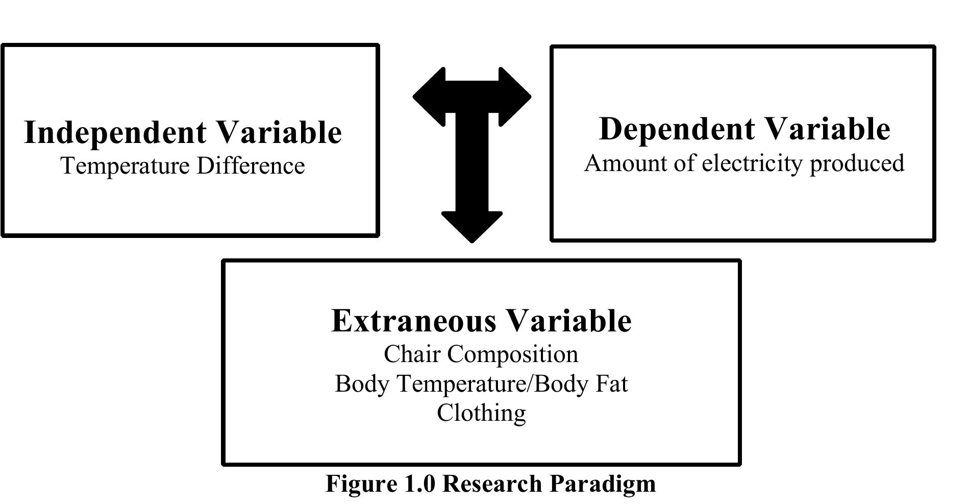 The figure above shows the conceptual framework of the