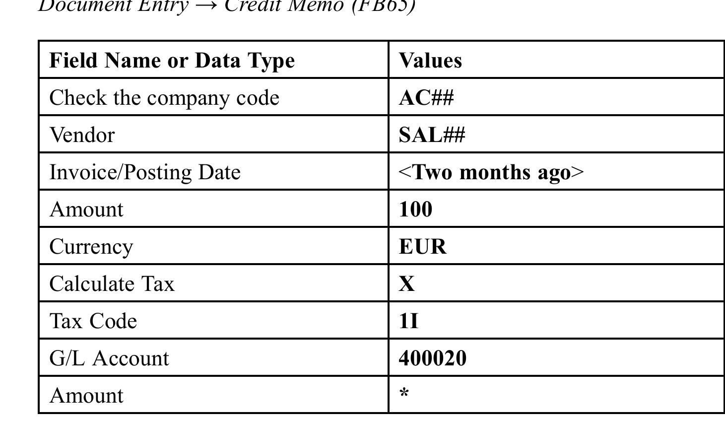 Table 31 - SAP FICO- Payment and Dunning Program,