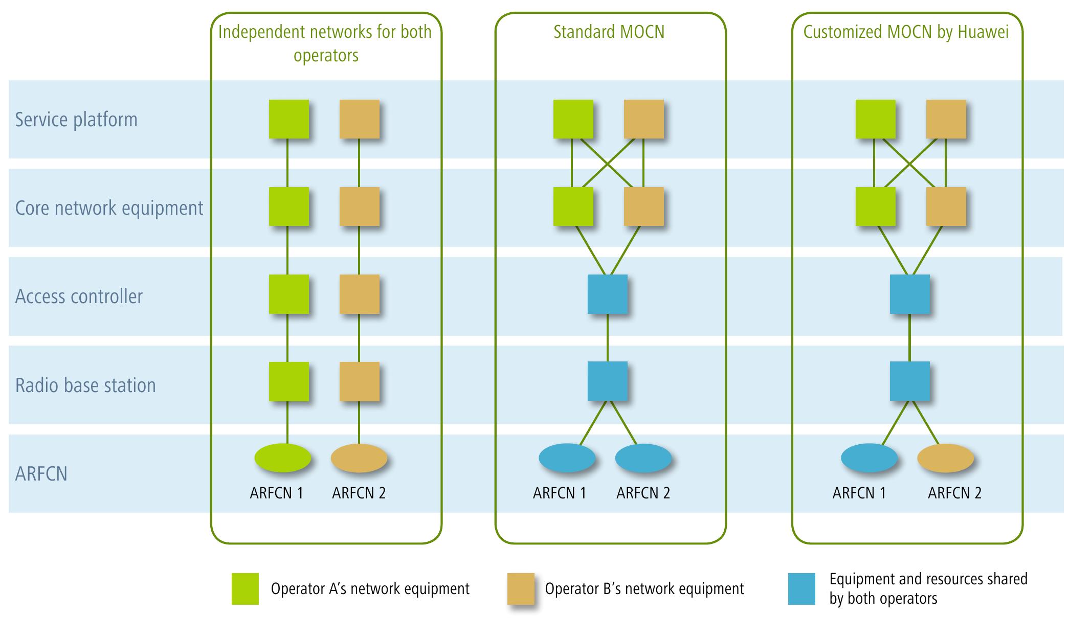 Schematic diagram of the mocn